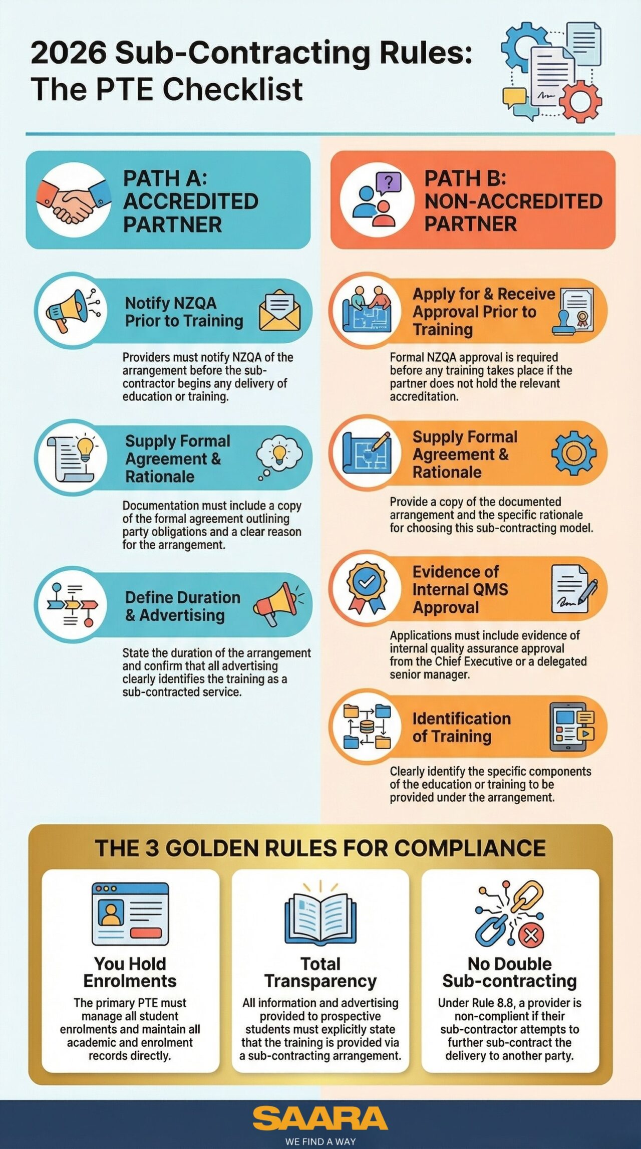 Sub-Contracting Training in 2026: A Closer Look at the New NZQA Rules ...