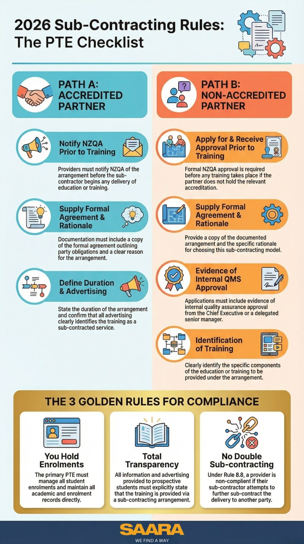 Sub-Contracting Training in 2026: A Closer Look at the New NZQA Rules ...